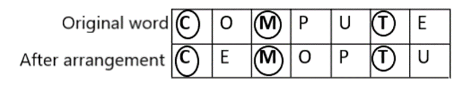The position of how many letters will remain unchanged if each of the ...