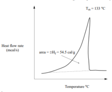 In the differential scanning calorimetry plot of a polyethylene sample ...