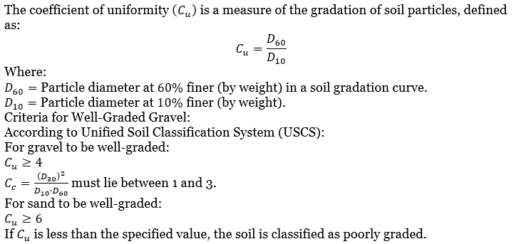 For well - graded gravel the coefficient of uniformity should be