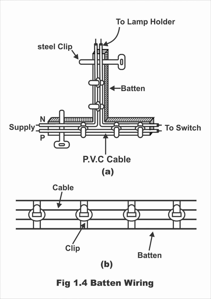 wiring(s) is/are used to draw TRS cables on teak wood.
