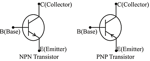 The emitter of which of the below mentioned transistors has electrons ...