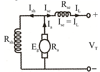 Short ______ Compound Generator is a type of DC generator: