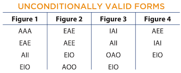 What can be correctly claimed in the light of AEE in the 1st figure?A ...