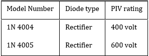 The PIV rating of 1N4007 rectiﬁer diode is-