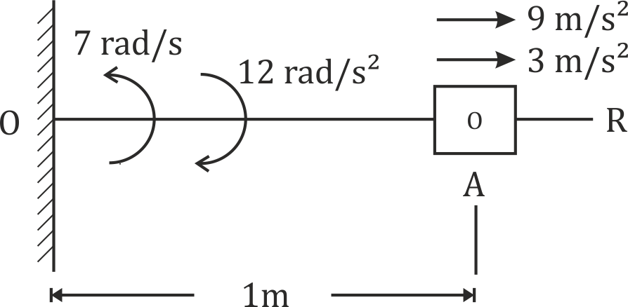 A slider moving outward on a rod OR with a velocity of 3 m/s and ...