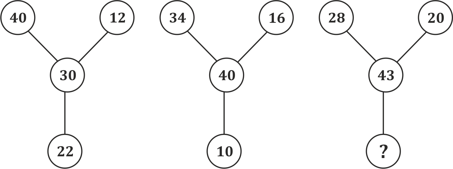 Study the given pattern carefully and select the number that can replace the question mark ...