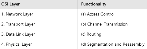 Match the following OSI layers with their corresponding functionalities ...