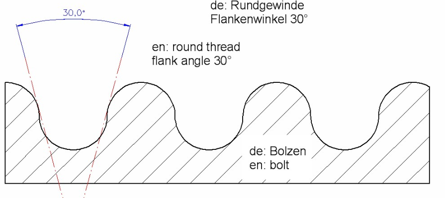 Angle of Knuckle thread is